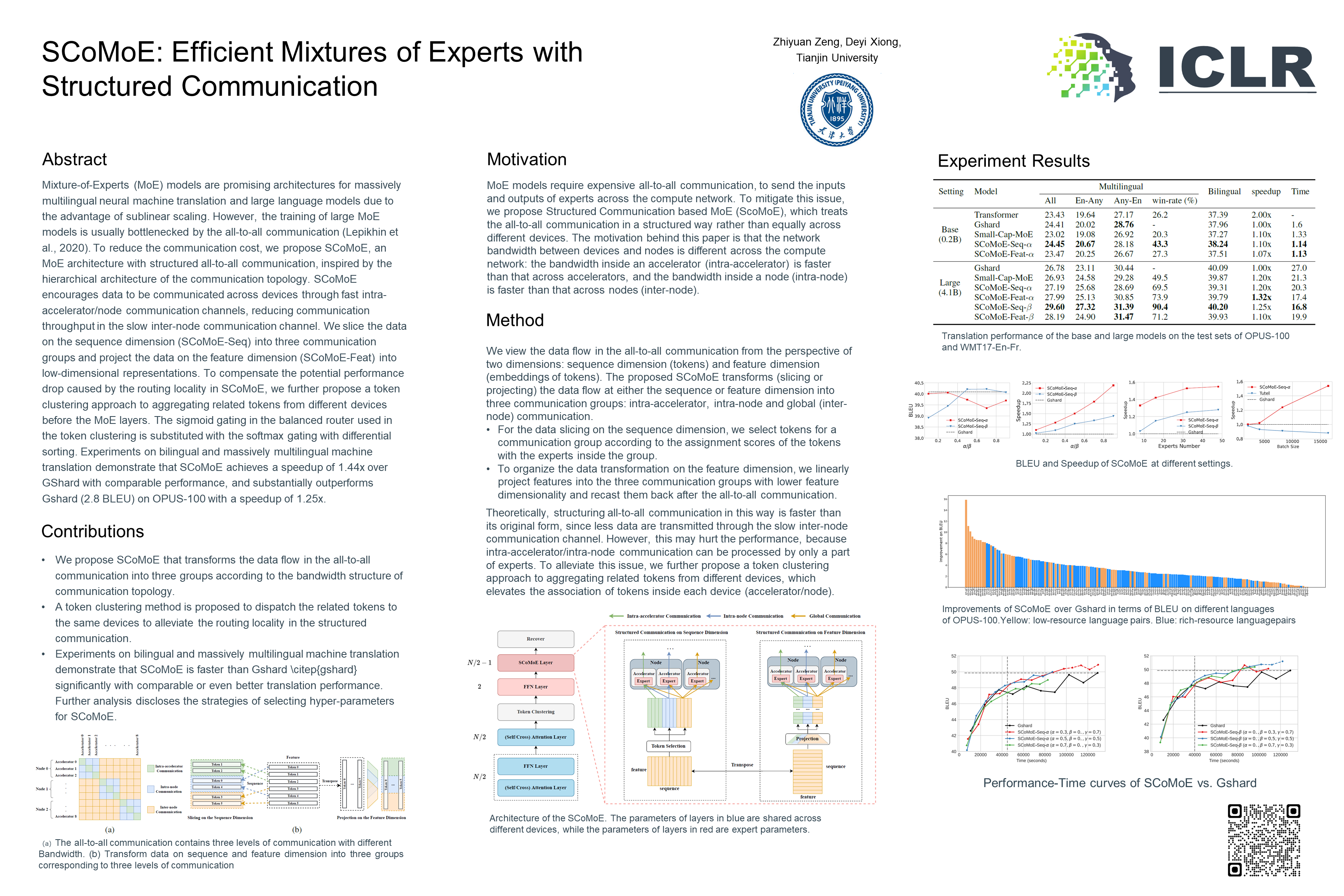ICLR Poster SCoMoE: Efficient Mixtures of Experts with Structured Communication